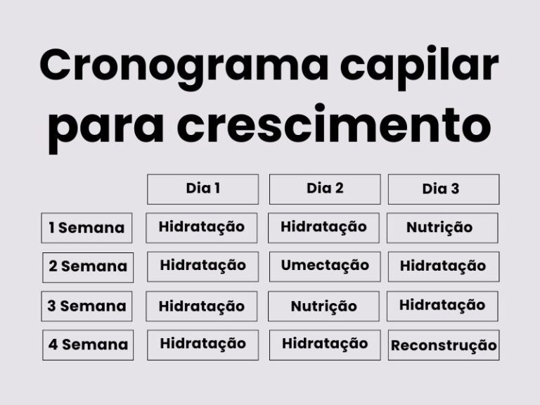 Cronograma capilar para crescimento: como montar o seu - Roteiro da Beleza
